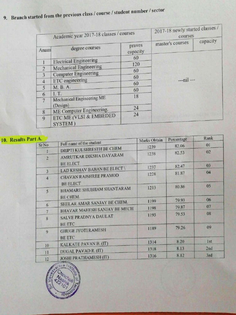 2.6.3 Average Pass Percentage of Students | PDF