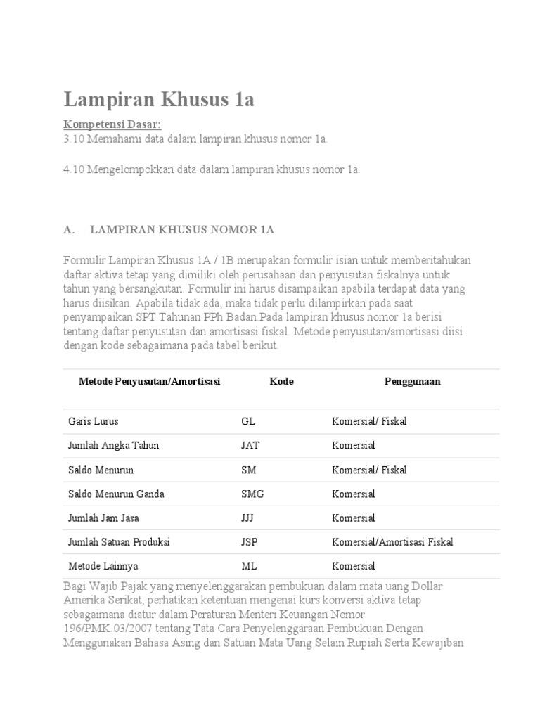 Lampiran Khusus 1A | PDF