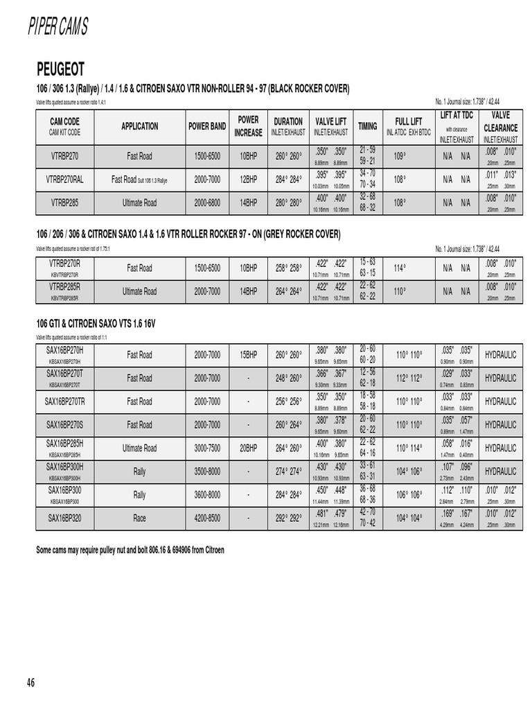 106 Cmas | PDF | Valve | Manufactured Goods