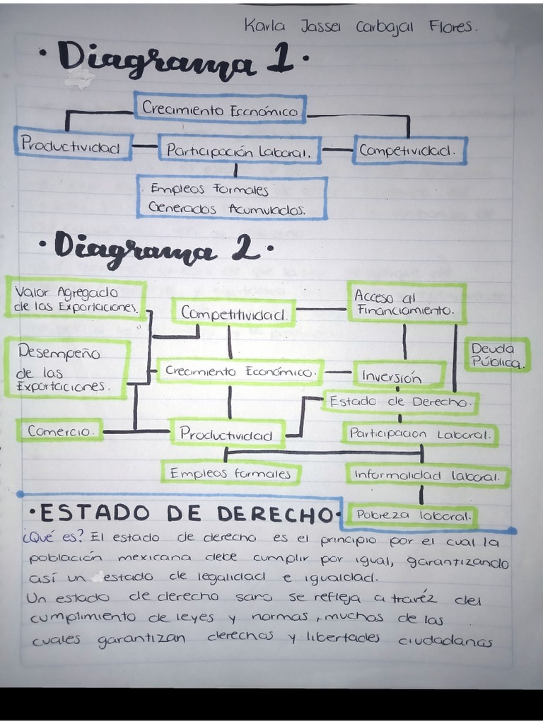 Diagramas | PDF