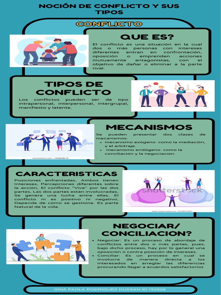 Noción de Conflicto y Sus Tipos | PDF