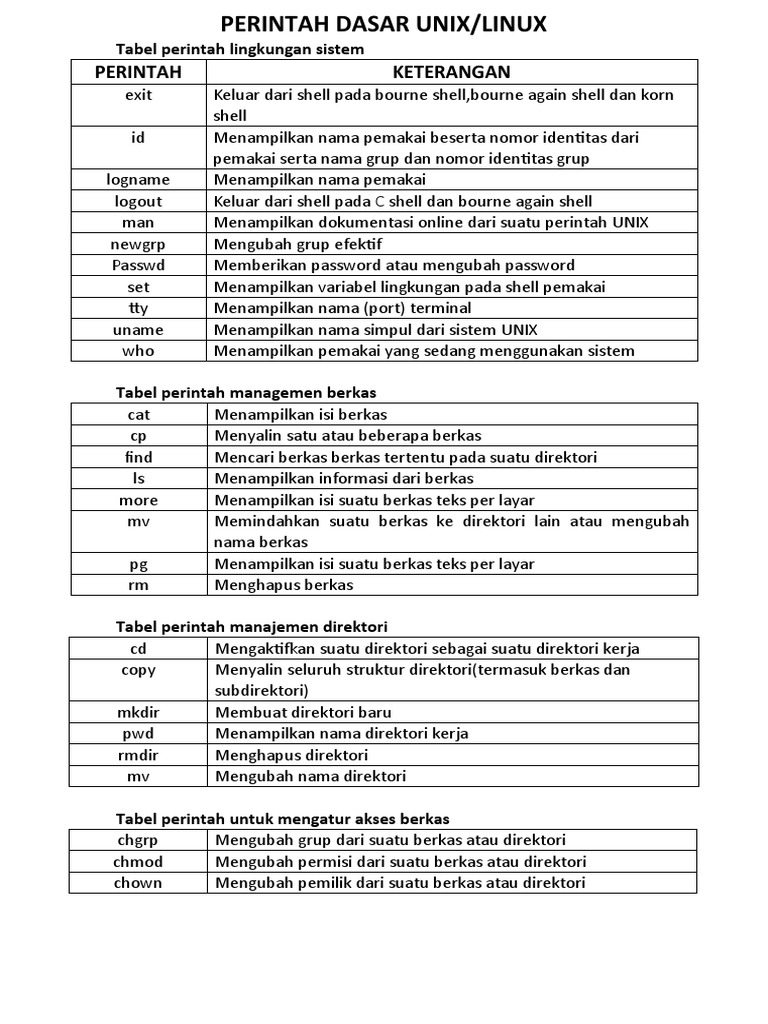 Panduan Perintah Dasar UNIX/Linux | PDF