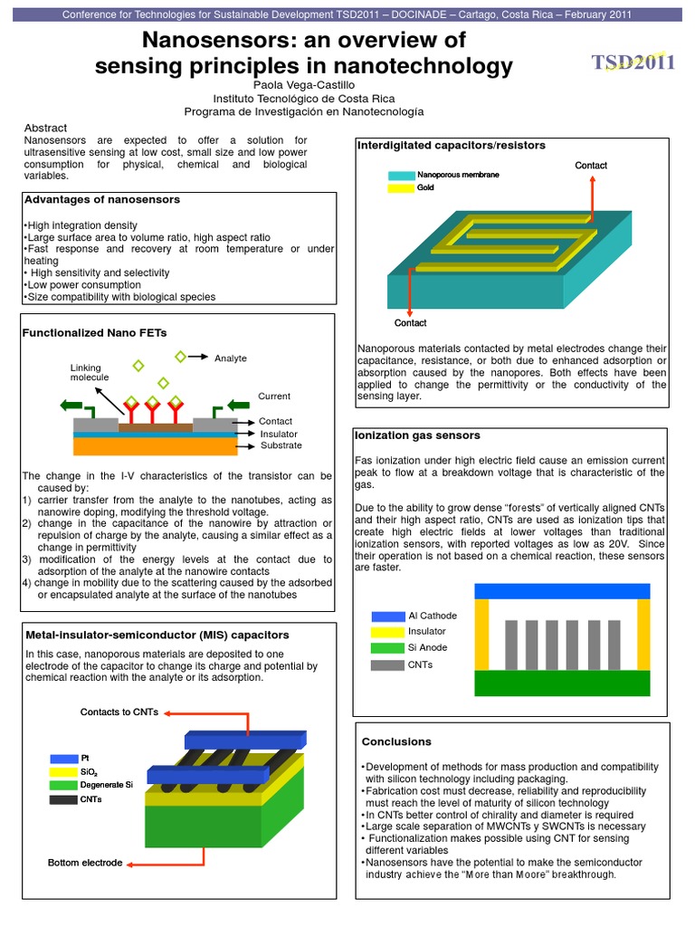 Poster Nanosensors | PDF | Carbon Nanotube | Nanowire