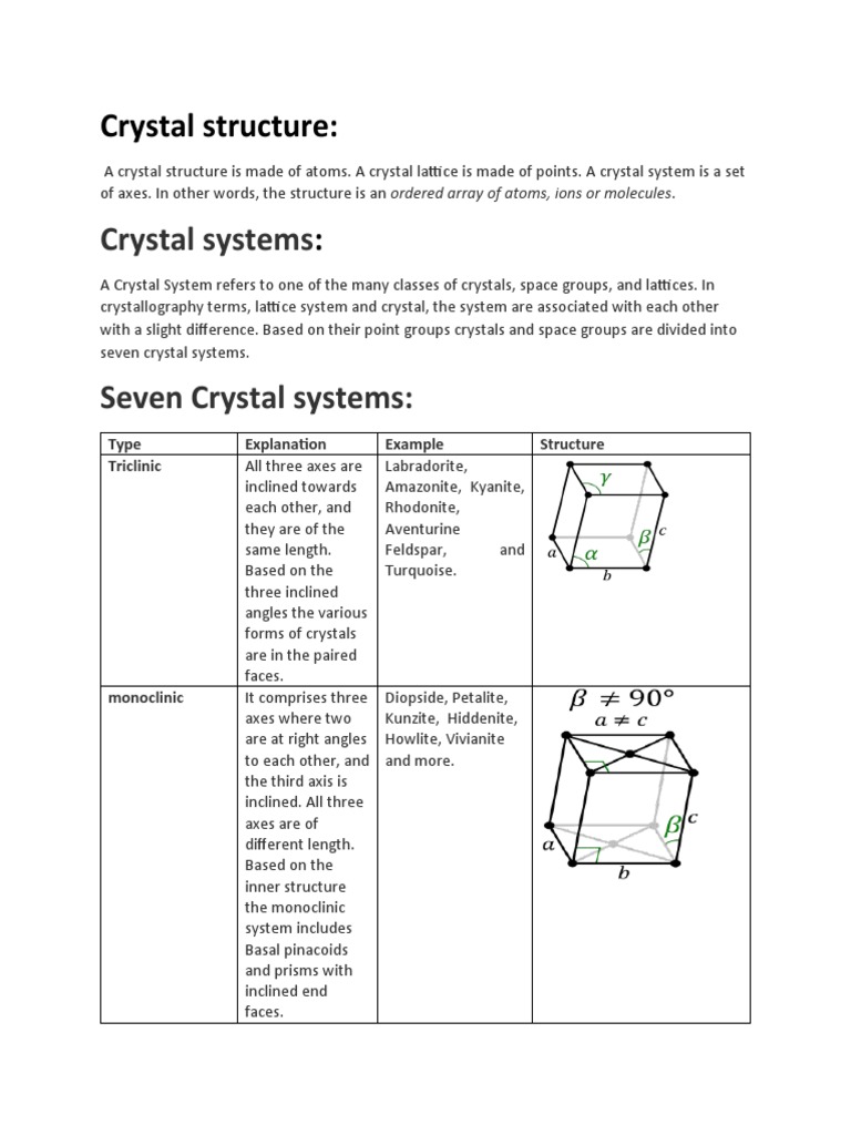 Crystal Structure | PDF | Crystal Structure | Crystal