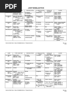 Joint Capsular Patterns | PDF | Anatomical Terms Of Motion ...