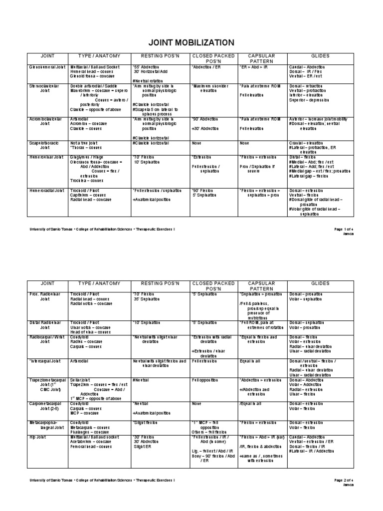 JOINT MOBILIZATION Table | PDF