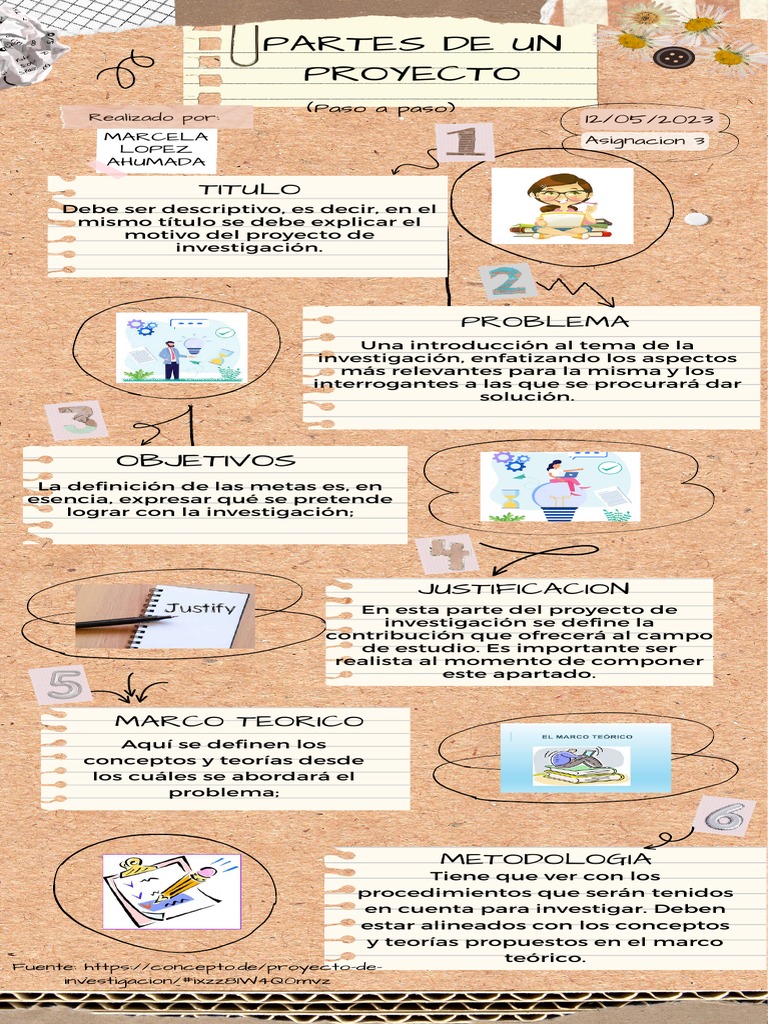 Partes Esenciales de un Proyecto de Investigación | PDF