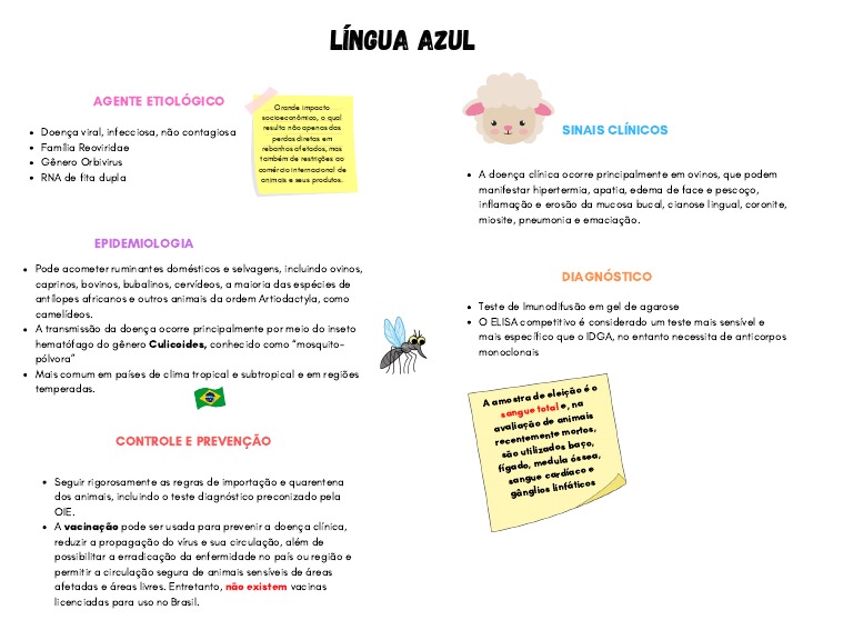 Lingua Azul | PDF | Vírus | Especialidades médicas