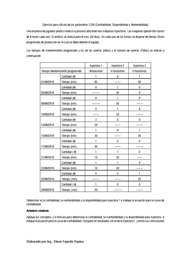 Ejercicio Inyectora CMD | PDF | Ingeniería de confiabilidad