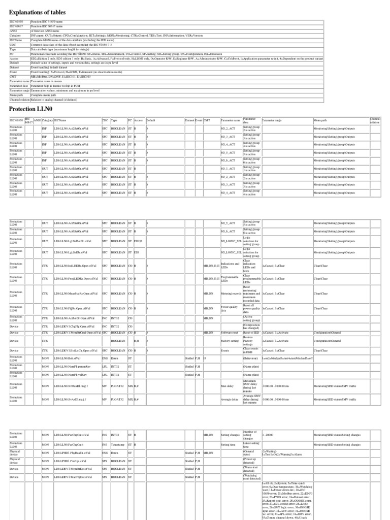 IEC 61850 Parameter Configuration Guide | PDF | Parameter (Computer Programming) | Ip Address