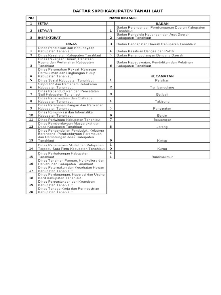 Daftar SKPD Kabupaten Tanah Laut | PDF