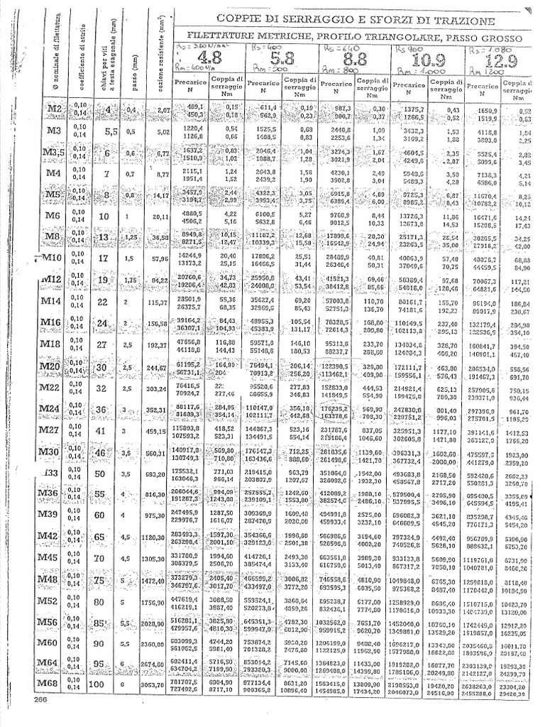 Precarico Viti | PDF