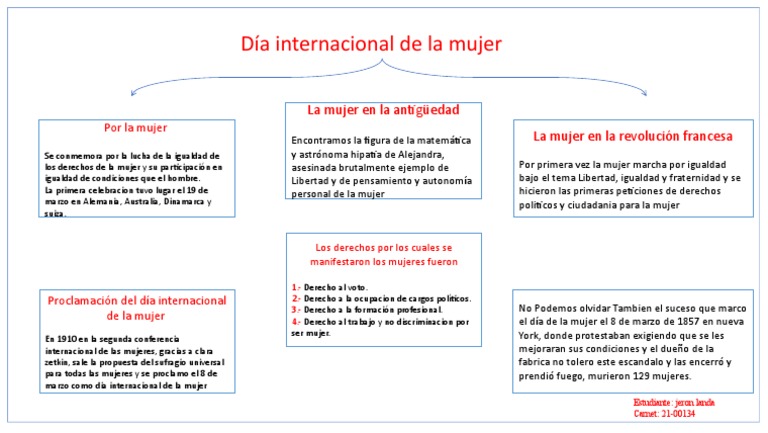 Dia Internacional de La Mujer | PDF