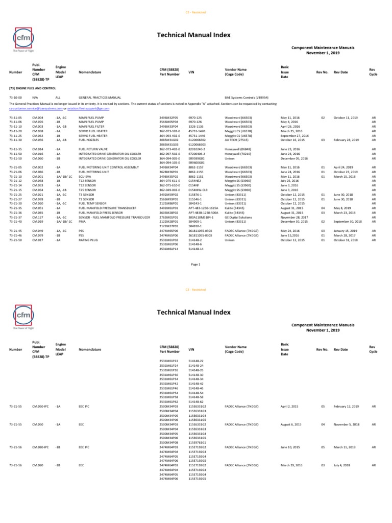 LEAP Component Maintenance Manuals | PDF | Electrical Connector ...