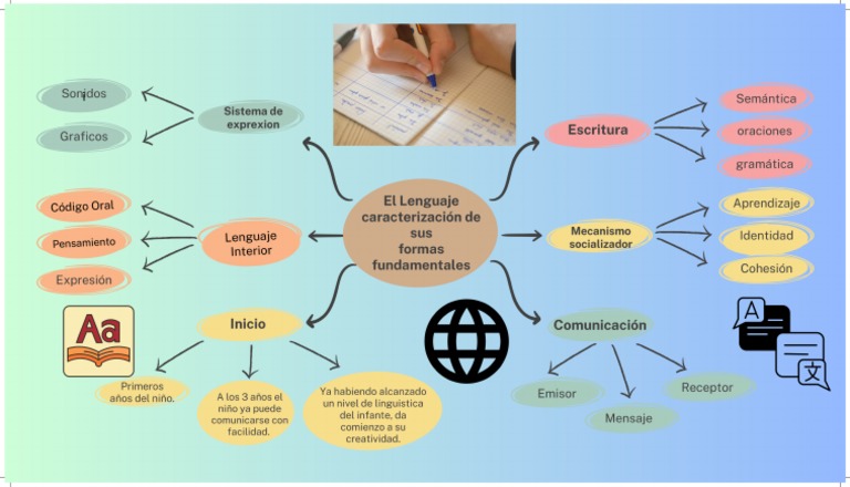 Career Planning Mind Map PDF | PDF