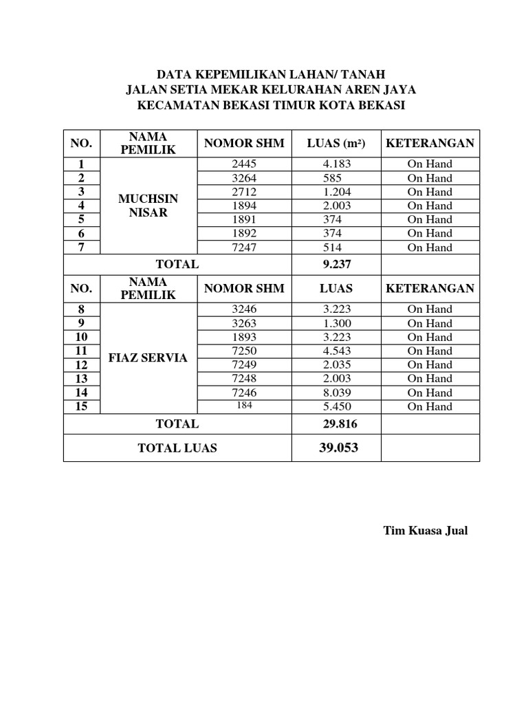 Contoh Data Kepemilikan Lahan | PDF