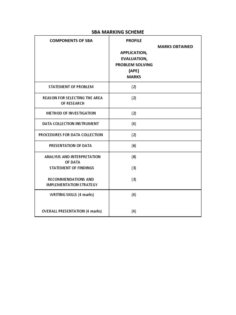 SBA Marking Scheme Overview | PDF