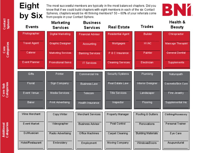 BNI Contact Sphere Overview | PDF | Business
