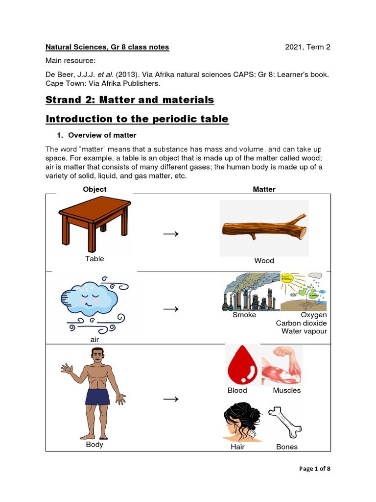 ENG Natural Sciences GR 8 Introduction To The Periodic Table | Download ...