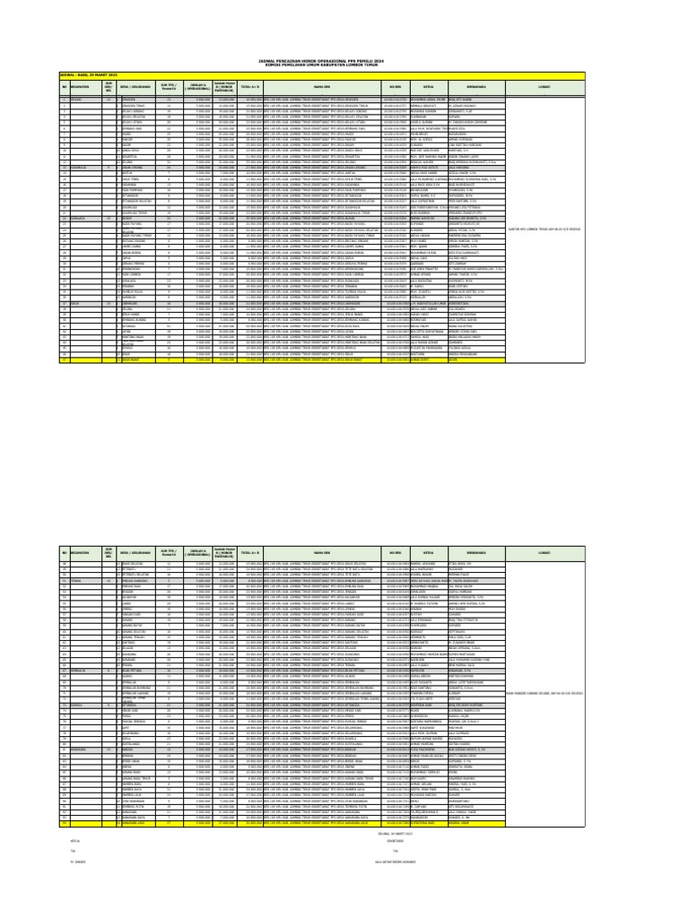 JADWAL PPS Tahap II | PDF