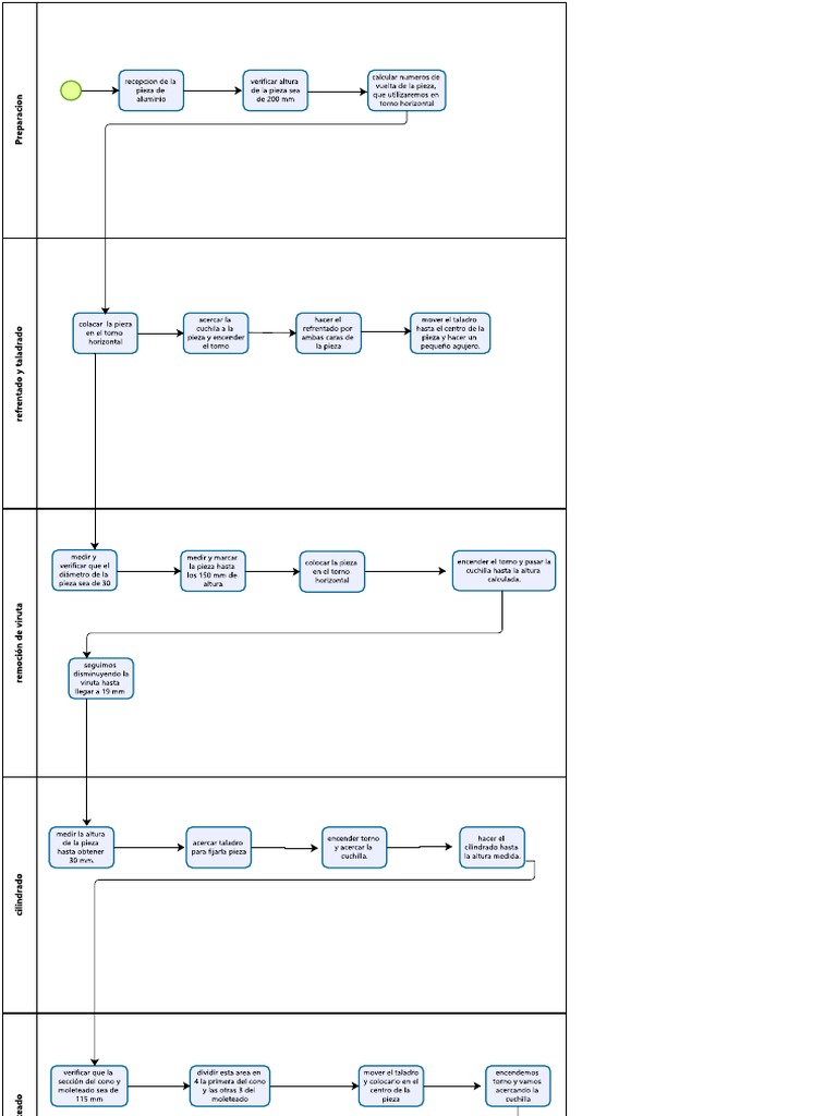 Diagrama de Flujo Pieza Aluminio | PDF