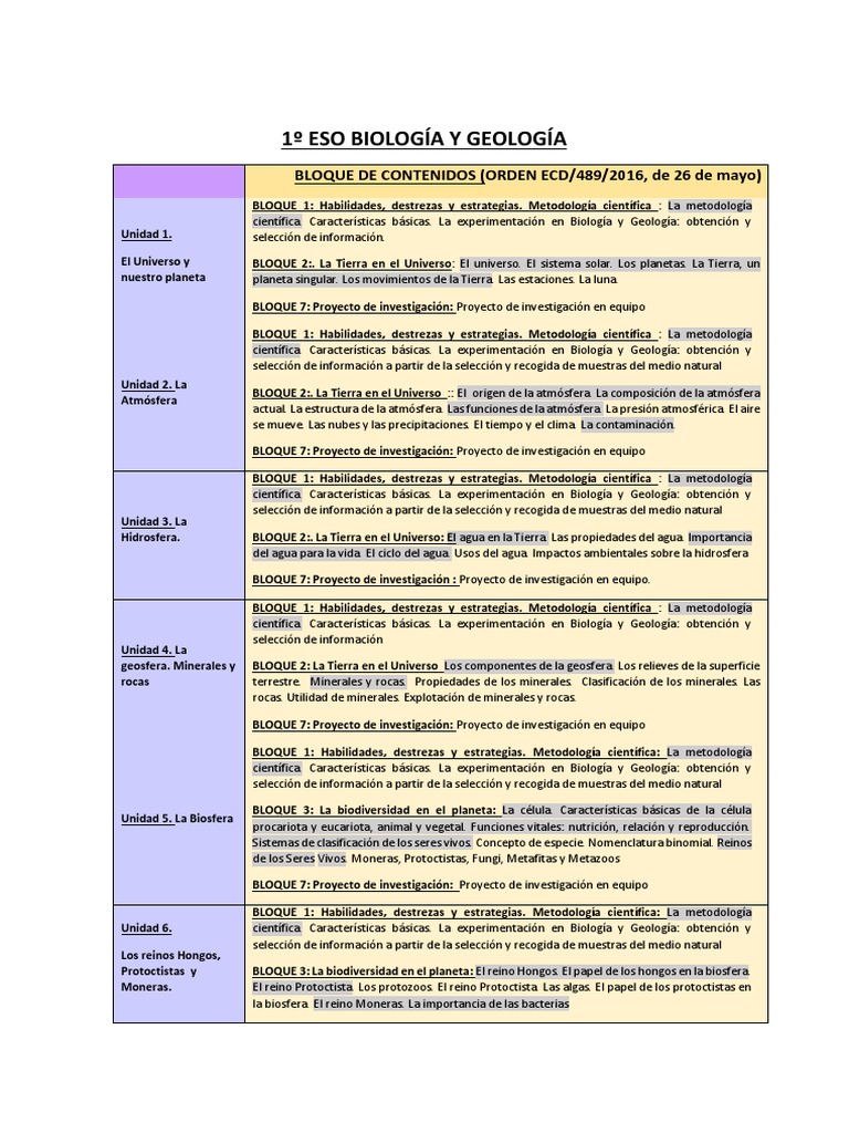 RESUMEN 1o ESO BIOLOGIA Y GEOLOGIA | PDF | Entorno natural | Ecosistema