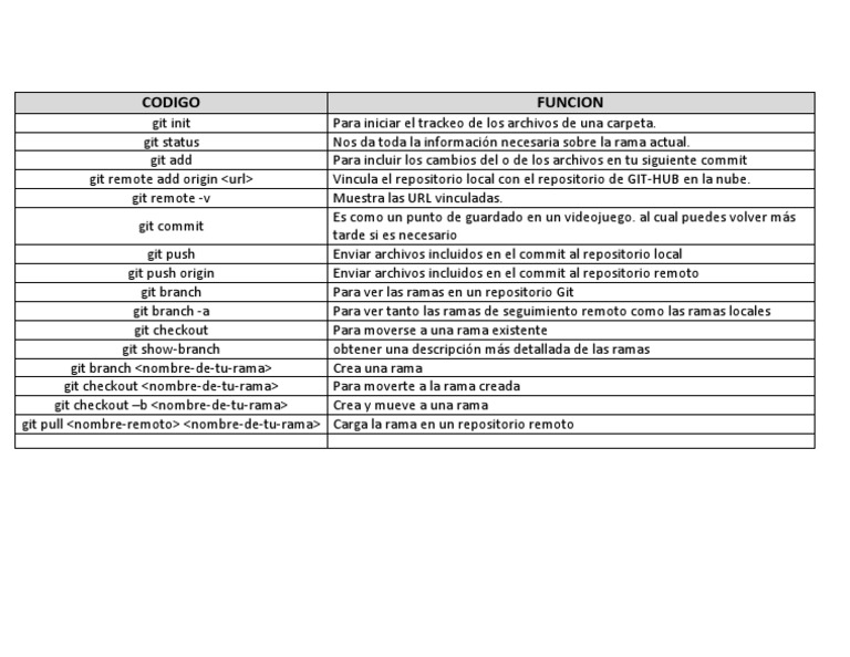 Resumen Git-Retocado | PDF