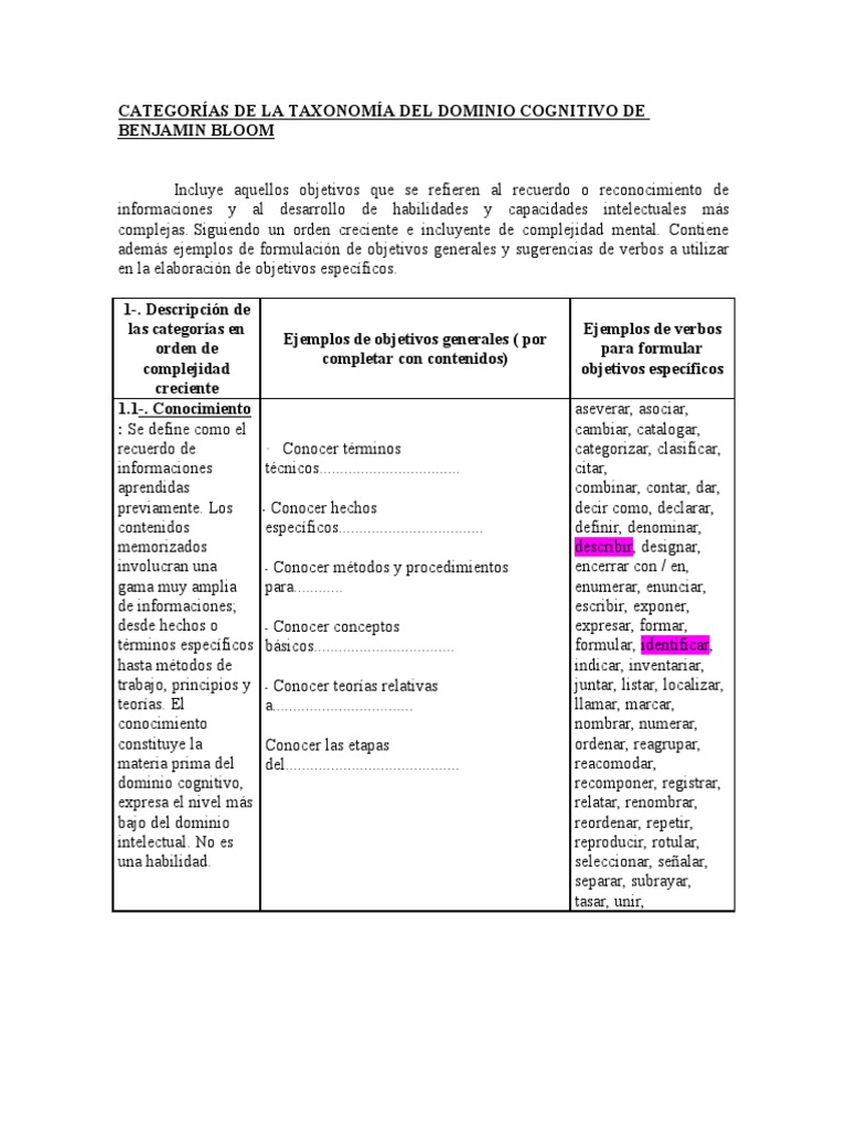 Categorías de La Taxonomía Del Dominio Cognitivo de Benjamin Bloom ...