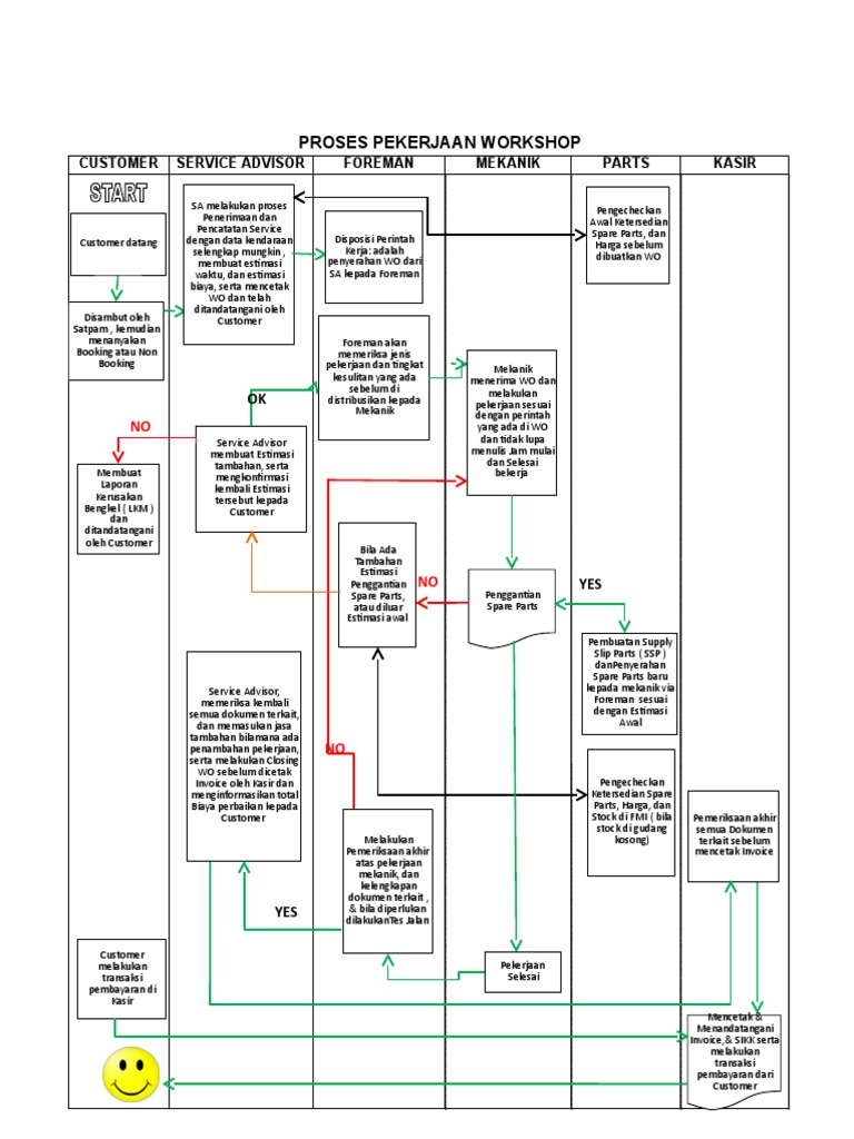 Flow Chat WS Reff | PDF