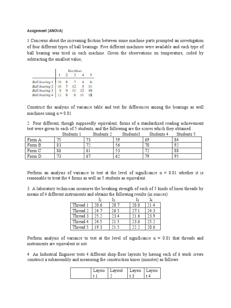 Assignment (ANOVA) | PDF | Analysis Of Variance Assignment (ANOVA) | PDF | Analysis Of Variance