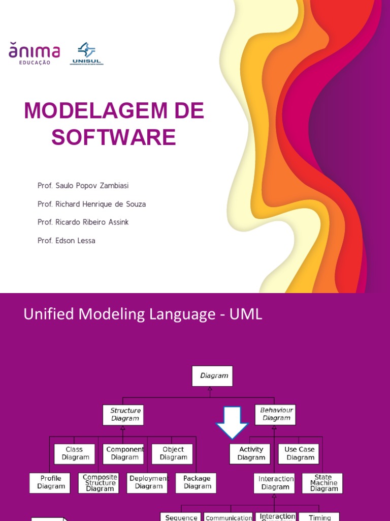 Prof. Ricardo Assink | PDF | Linguagem de modelagem unificada (UML ...