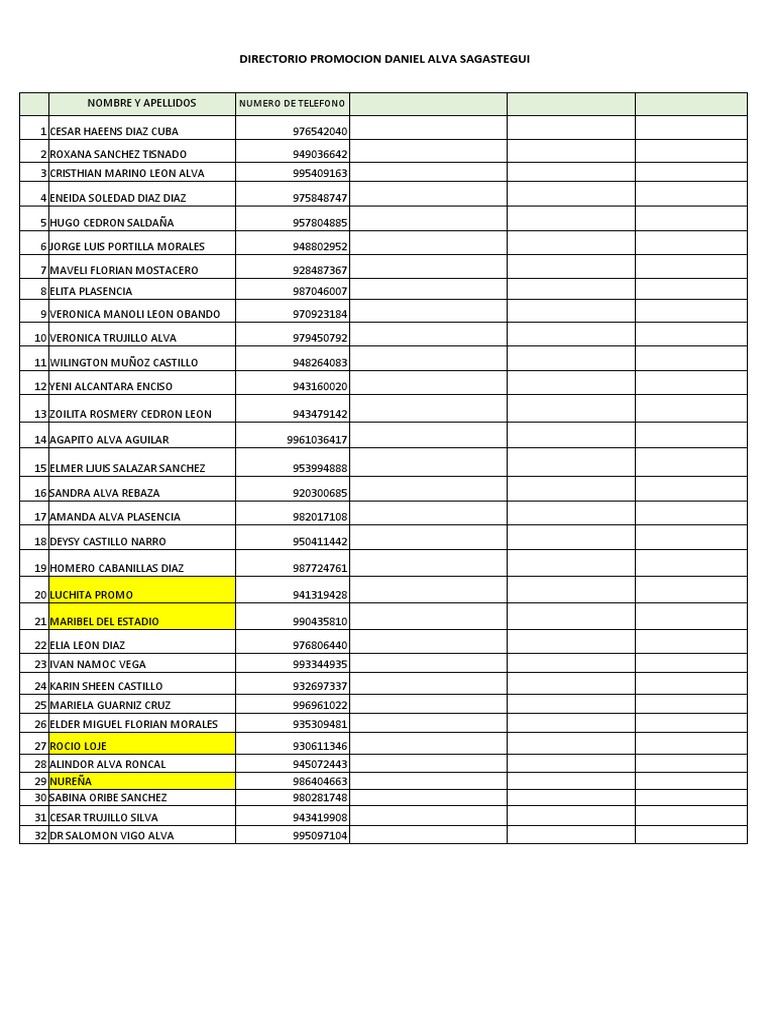 Directorio de Contactos de Daniel Alva | PDF | Estilo de vida