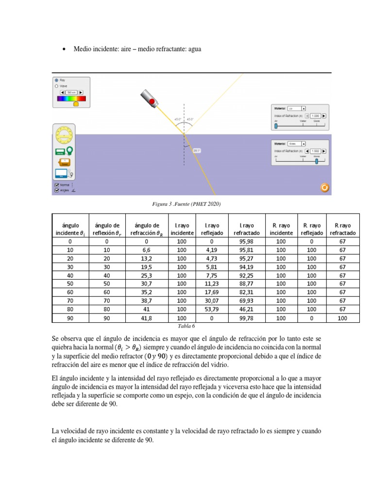 PRACTICA LAB 6 REFLEXION REFRACCIÓN Primera Parte | PDF | Refracción | Índice de refracción