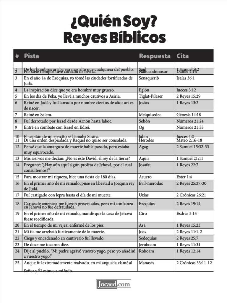PDF Juego Biblico Quien Soy Reyes Biblicos - Compress | PDF
