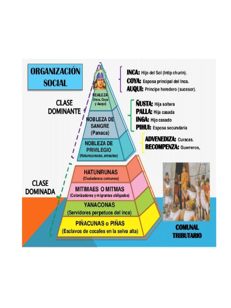 Piramide Social Inca Imprimir Sebastian | PDF
