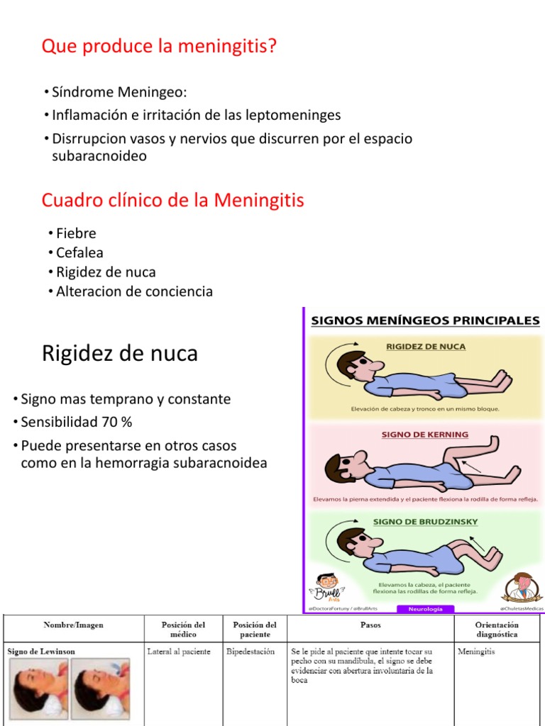 Signos y síntomas de meningitis | PDF
