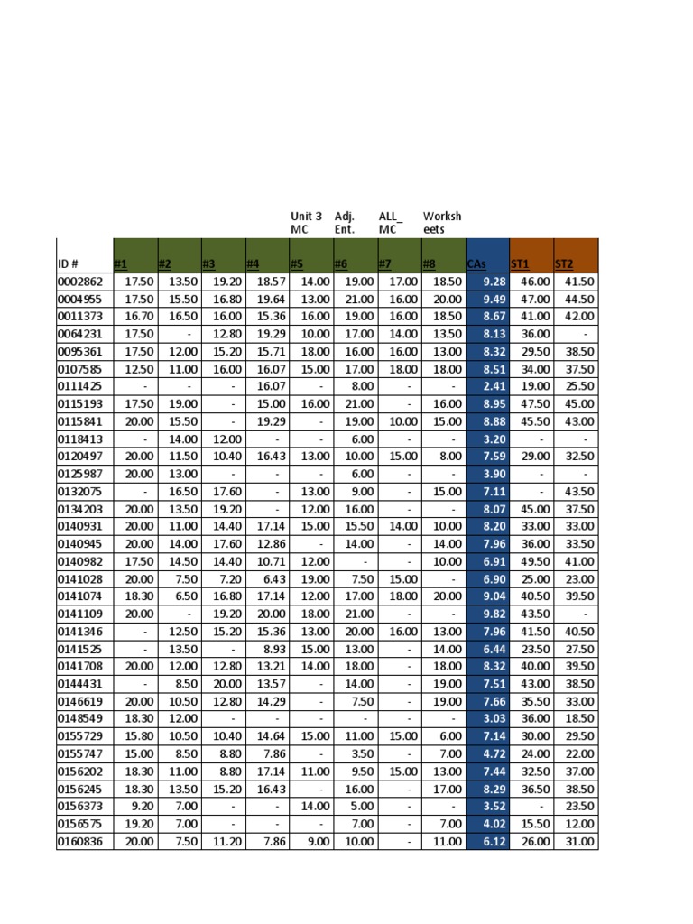 CA1 - Computerised Accounting 1 - Marks - Sem 1 | PDF | Home & Garden