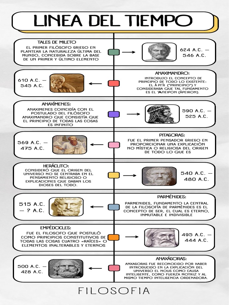 Línea Del Tiempo de La Historia de La Filosofia | PDF | Platón | Filosofía griega antigua