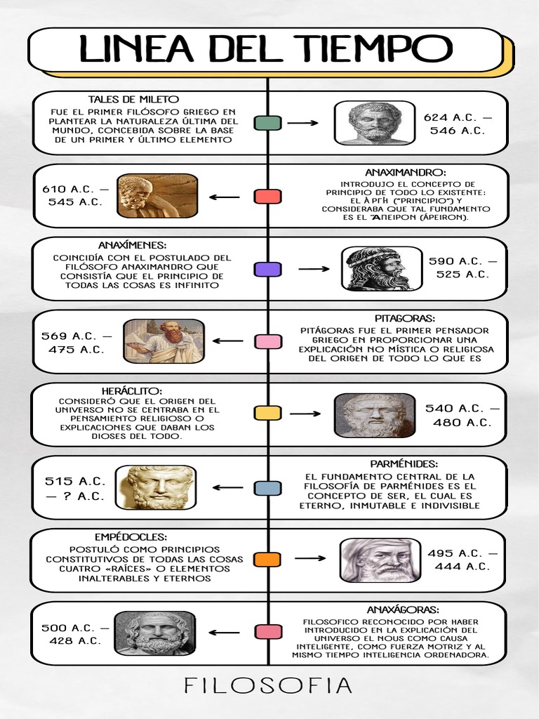 linea del tiempo de filosofia | PDF | Platón | Filosofía griega antigua