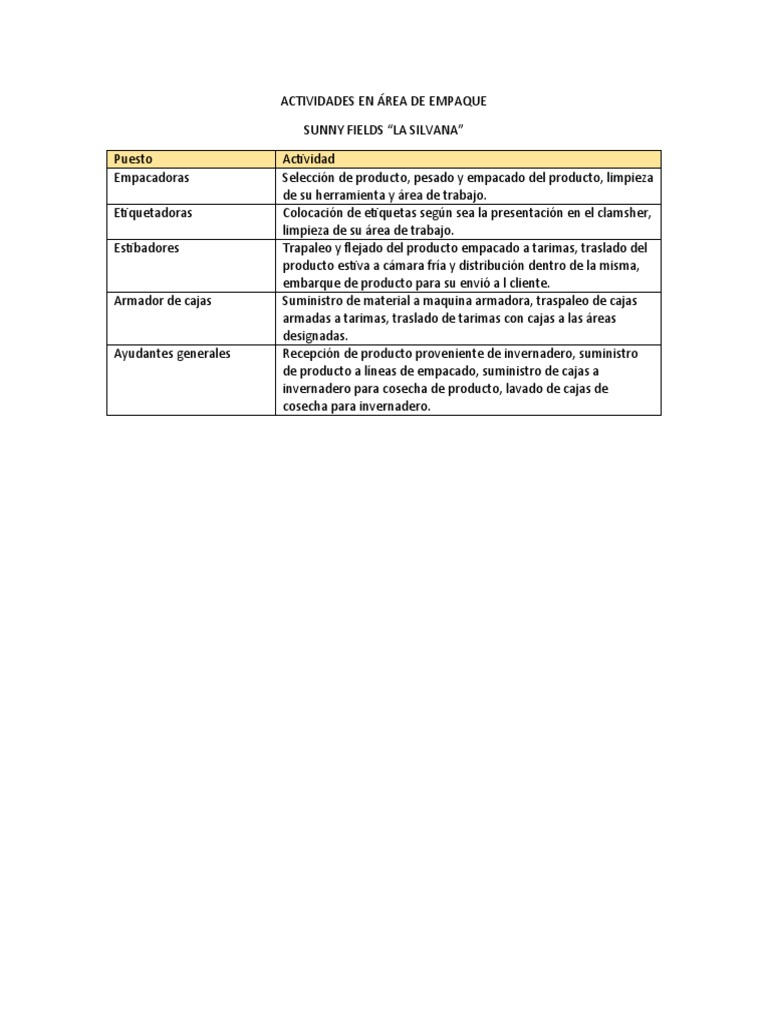 Actividades en Área de Empaque | PDF