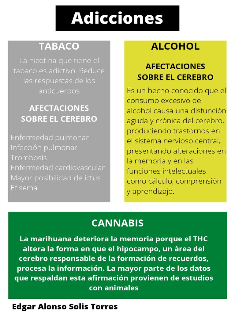 Adicciones y Enfermedades Sobre de La Salud | PDF | La dependencia de sustancias | Drogas