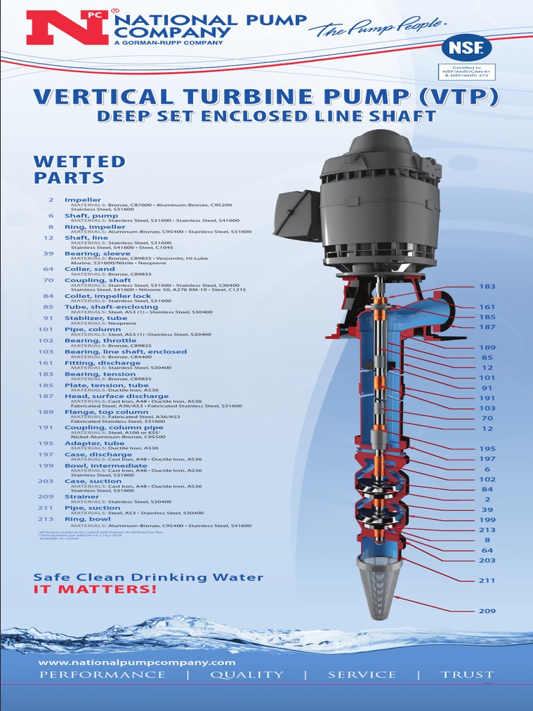 Deep Set Enclosed Lineshaft Component Parts | PDF | Pipe (Fluid ...
