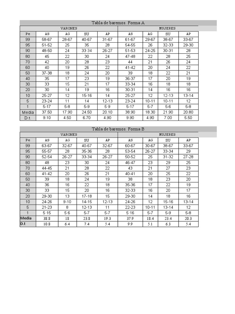 Tableau de barèmes TOEIC | PDF | Ouverture (échecs) | Échecs