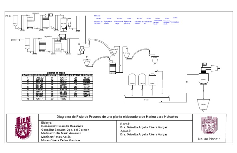DFP Este Ya Esta Bien | PDF