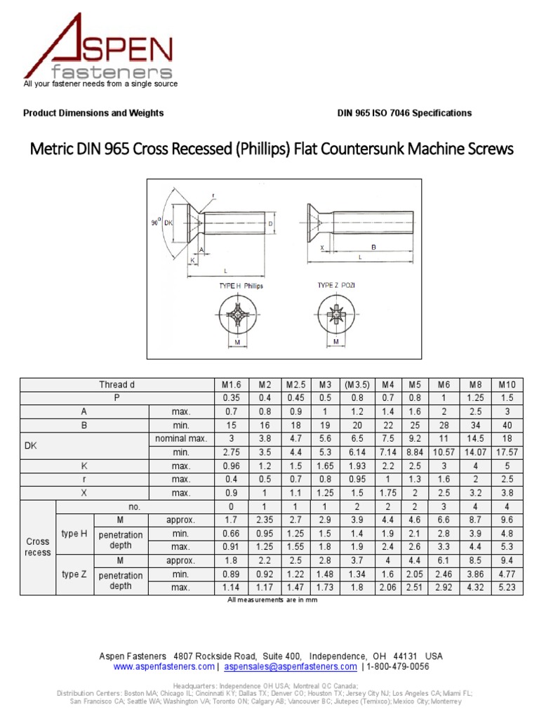 Metric DIN 965 Spec | PDF | Screw | Steel