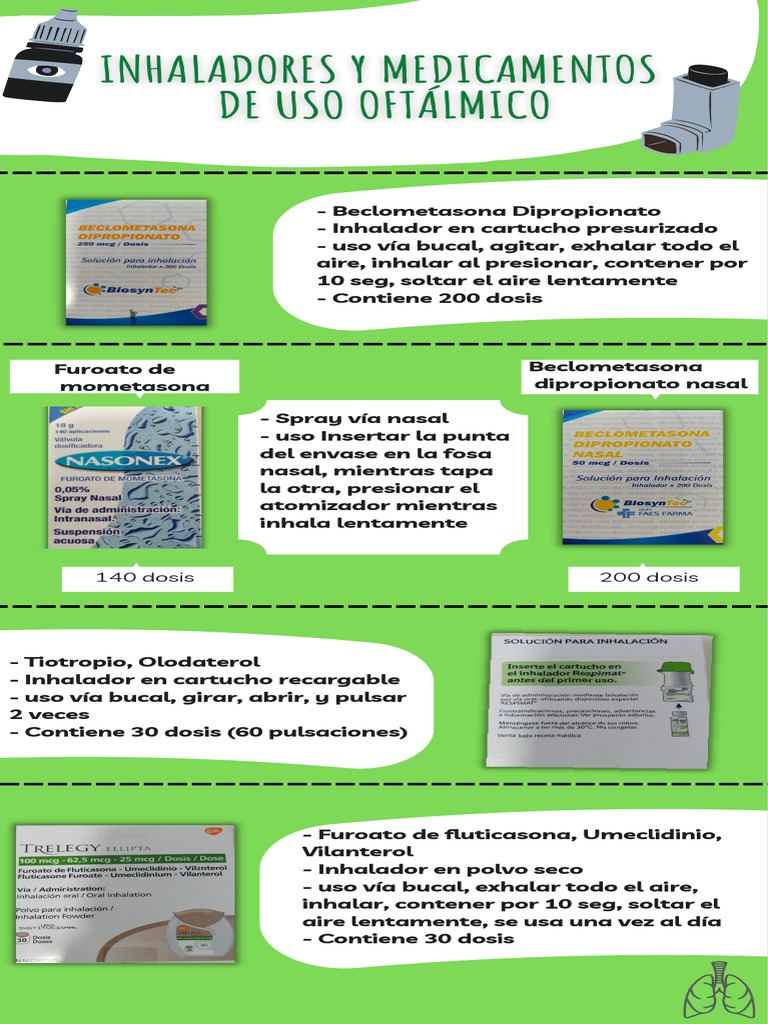 Inhaladores y Medicamentos de Uso Oftálmico | PDF | Ciencias farmacéuticas | Enfermedades y ...