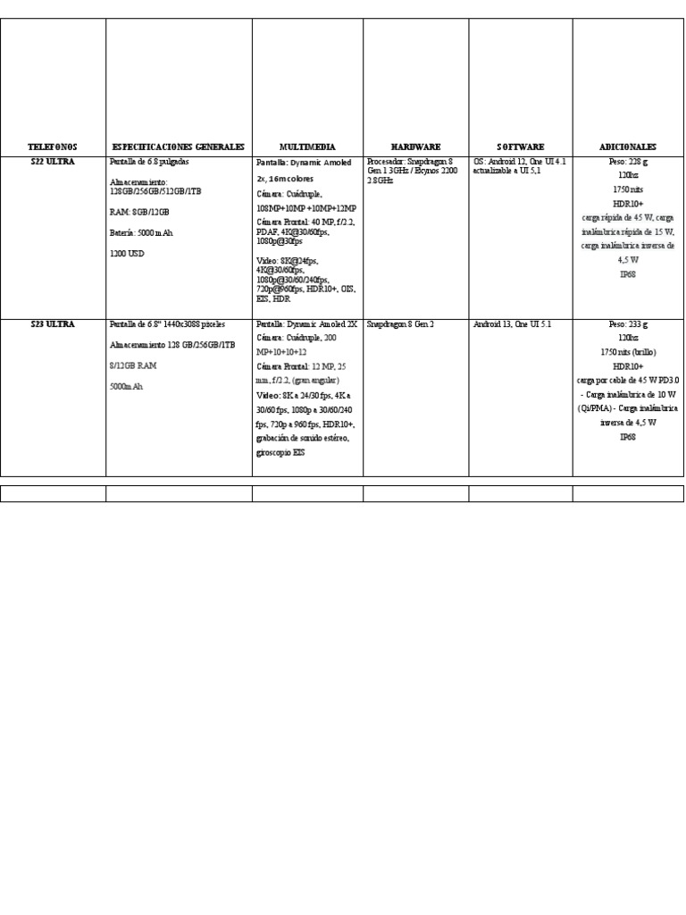 S22 VS S23 Ultra Comparacion | PDF | Dispositivos basados en Linux | Computadoras móviles