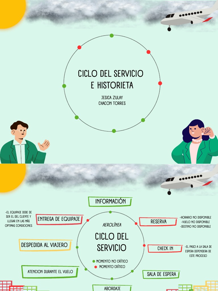 Ciclo de Servicio y Tipo de Cliente | PDF