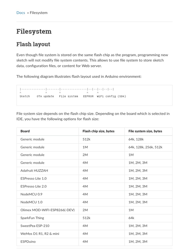 Filesystem Spiffs  ESP8266 Documentation | PDF | Filename | File System Filesystem Spiffs  ESP8266 Documentation | PDF | Filename | File System
