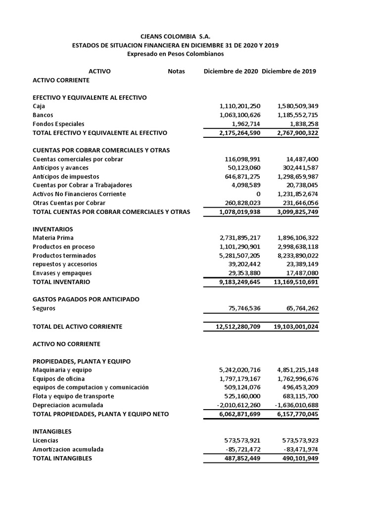 Estados Financieros Ejemplo | PDF | Impuestos | Business